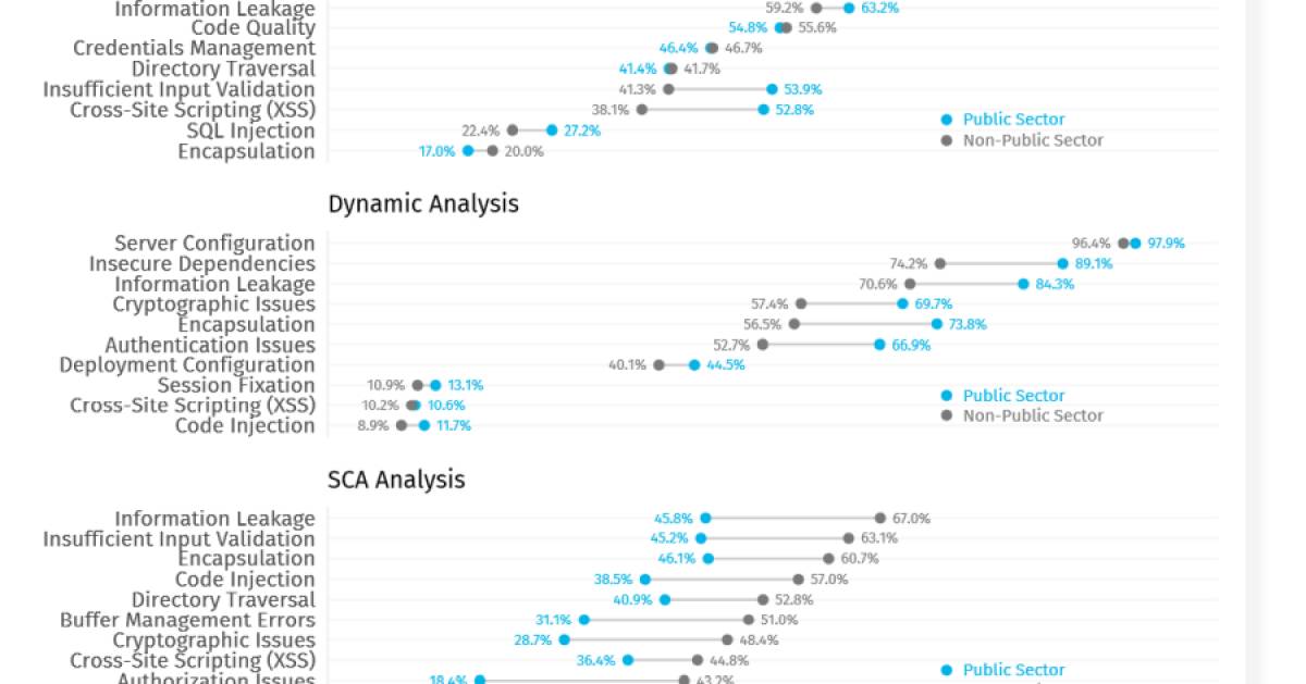 State of Software Security Report 2024 State of Software Security Report 2024
